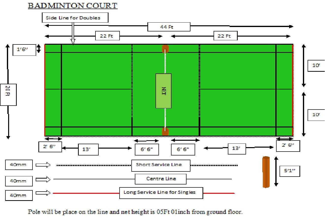 Badminton news, scores ,updates and results | Rsport
